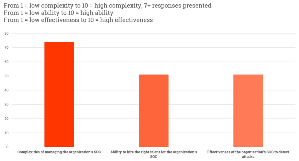 Security Operations Center Challenges 2021: What Needs To Change?